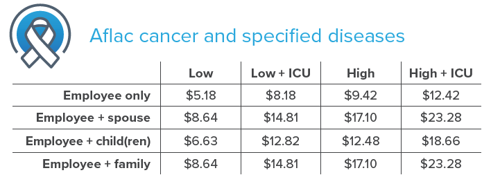 Aldine Benefits | 2020